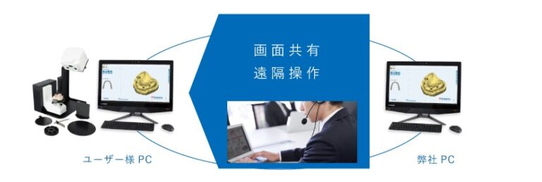 Imetricデンタルスキャナー – コアフロント株式会社