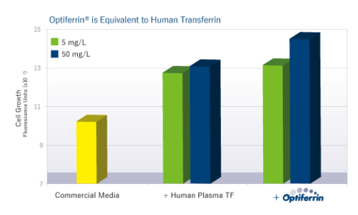 Optiferrin®｜コアフロント株式会社 – コアフロント株式会社