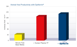 Optiferrin®｜コアフロント株式会社 – コアフロント株式会社